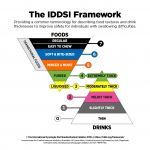 What are the IDDSI Levels and why do they matter? - Neuro Rehab Times